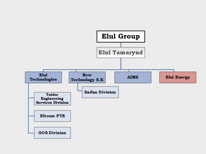 Operation Seashell – How Israel Secretly Armed Iran & Later India ...