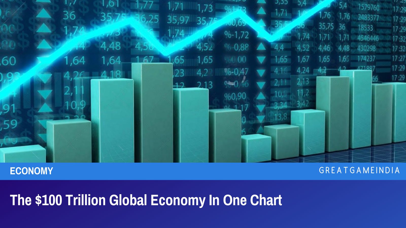 The $100 Trillion Global Economy In One Chart - GreatGameInternational